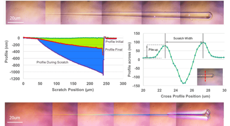 iMicro纳米压痕仪 - FIRSTNANO