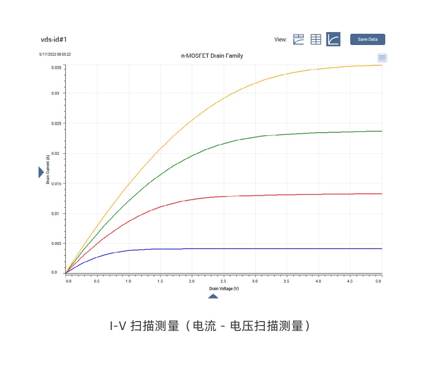 4200A-SCS 参数分析仪 - FIRSTNANO