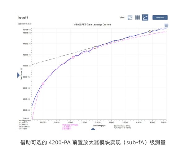 4200A-SCS 参数分析仪 - FIRSTNANO